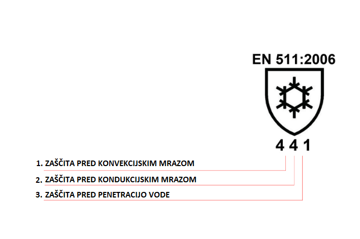 Standard EN 511:2006 - Za zaščito vaših rok pred mrazom