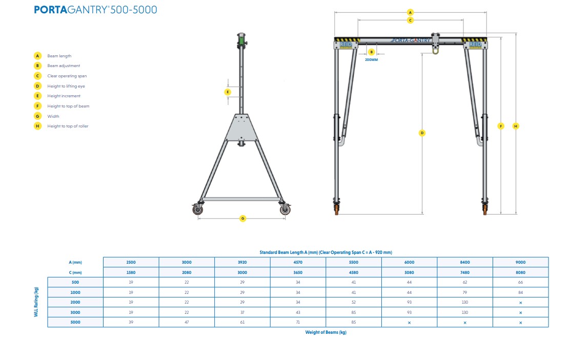 DVIŽNI SISTEM - DVIGALO PORTA-GANTRY